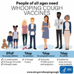 Immunizations – Skippack Pharmacy
